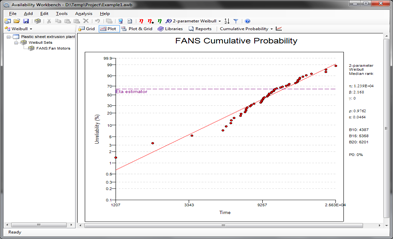 Isograph Availability Workbench